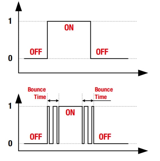 How To Implement A Software Based Debounce Algorithm